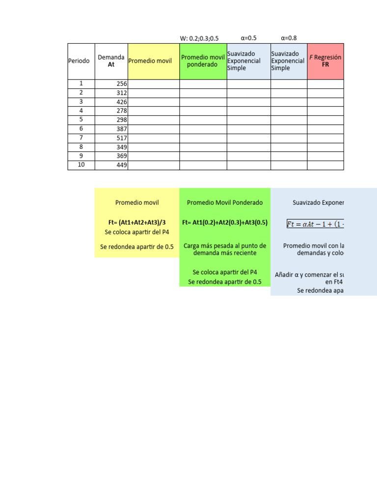 Guia de Estudio PCP | PDF