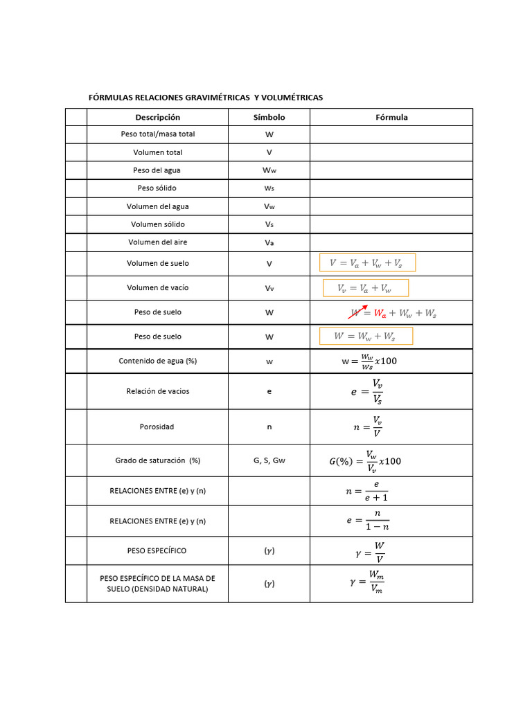 Formulas RG-RV | PDF | Cantidades fisicas | Hidrología