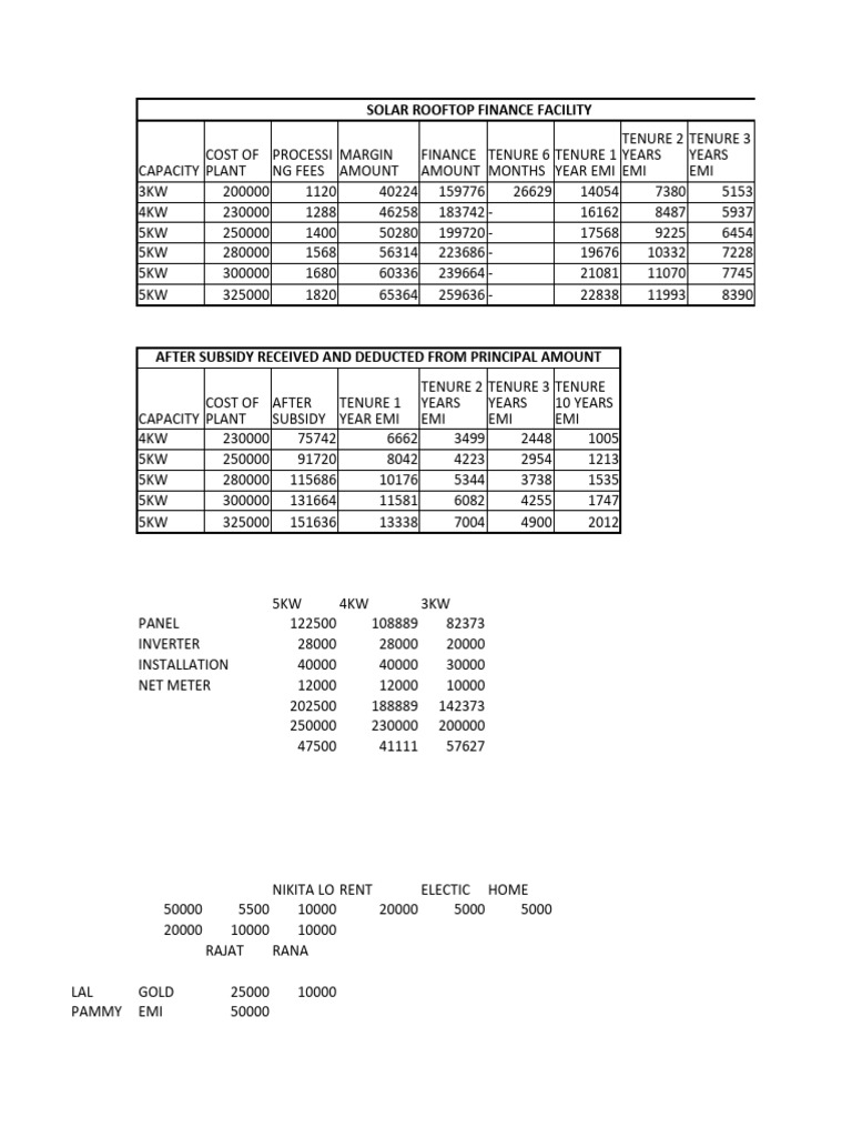Emi Sheet | PDF | Forms Of Energy | Physical Quantities