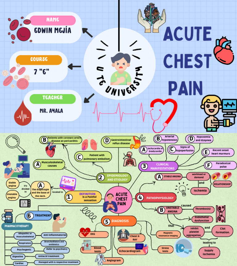 Acute Chest Pain | PDF | Clinical Medicine | Cardiovascular System
