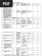 Manufacturing Escalation Report | PDF