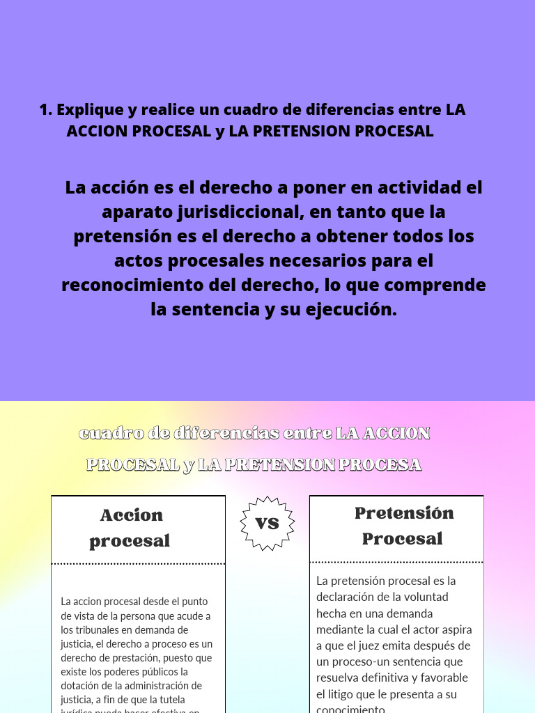 Diferencias entre Acción y Pretensión Procesal | PDF | Ley procesal ...