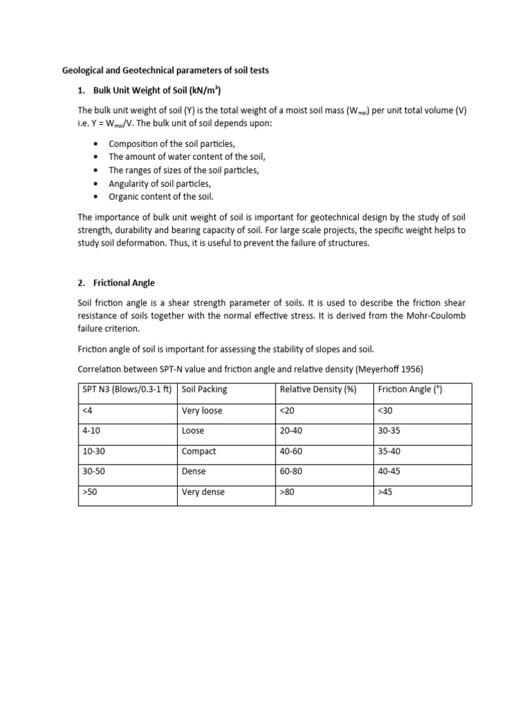 Components Of Soil Bearing Capacity Pdf Soil Foundation Engineering