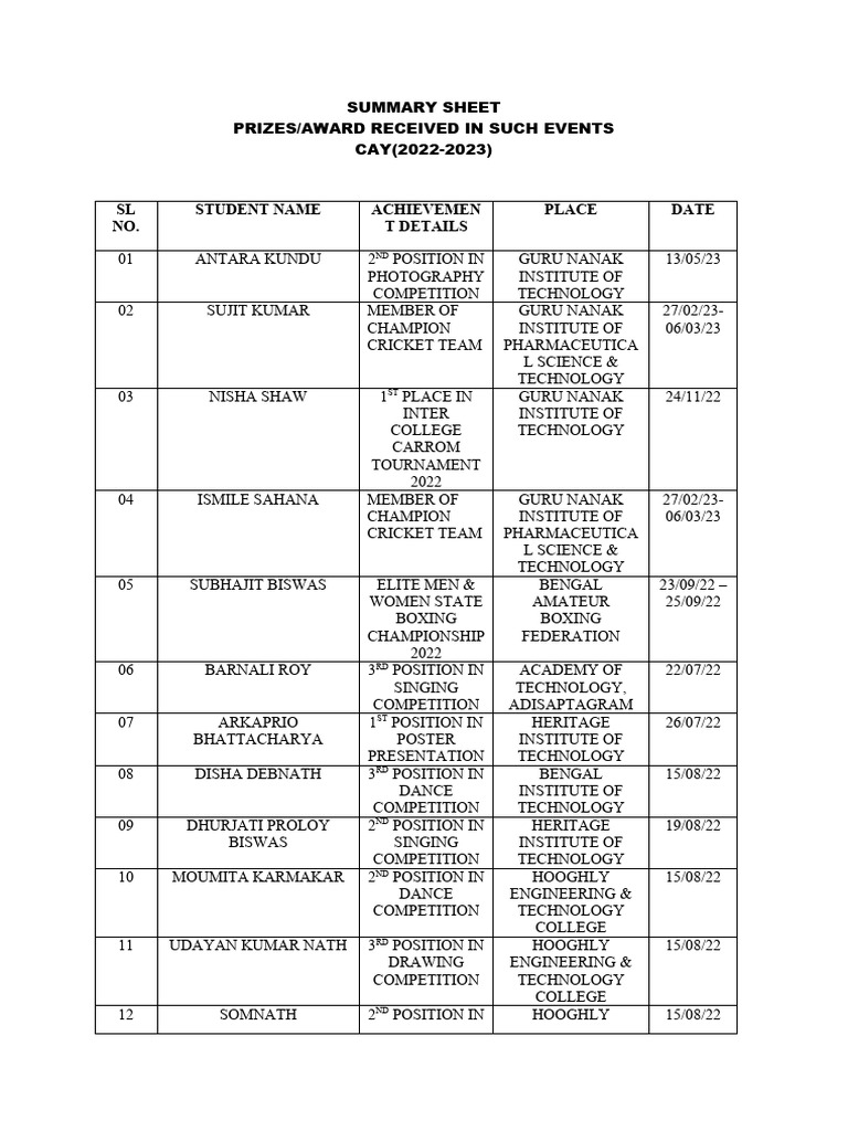 Summary Sheet Prizes Received | PDF