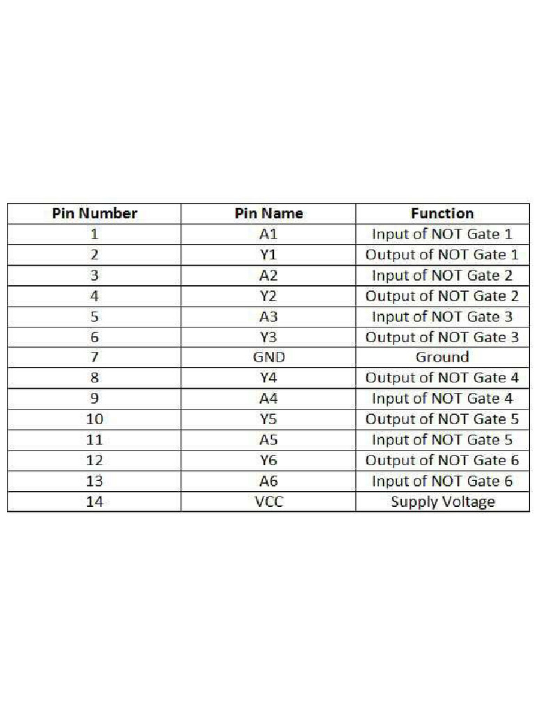 Table Listing Pin Configuration 7404 IC | PDF