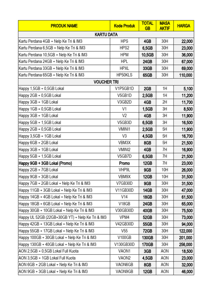 Daftar Pulsa Data | PDF | Computers | Technology & Engineering