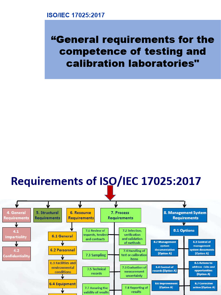 Iec Iso 17025 - 2017 | Download Free PDF | Calibration | Metrology