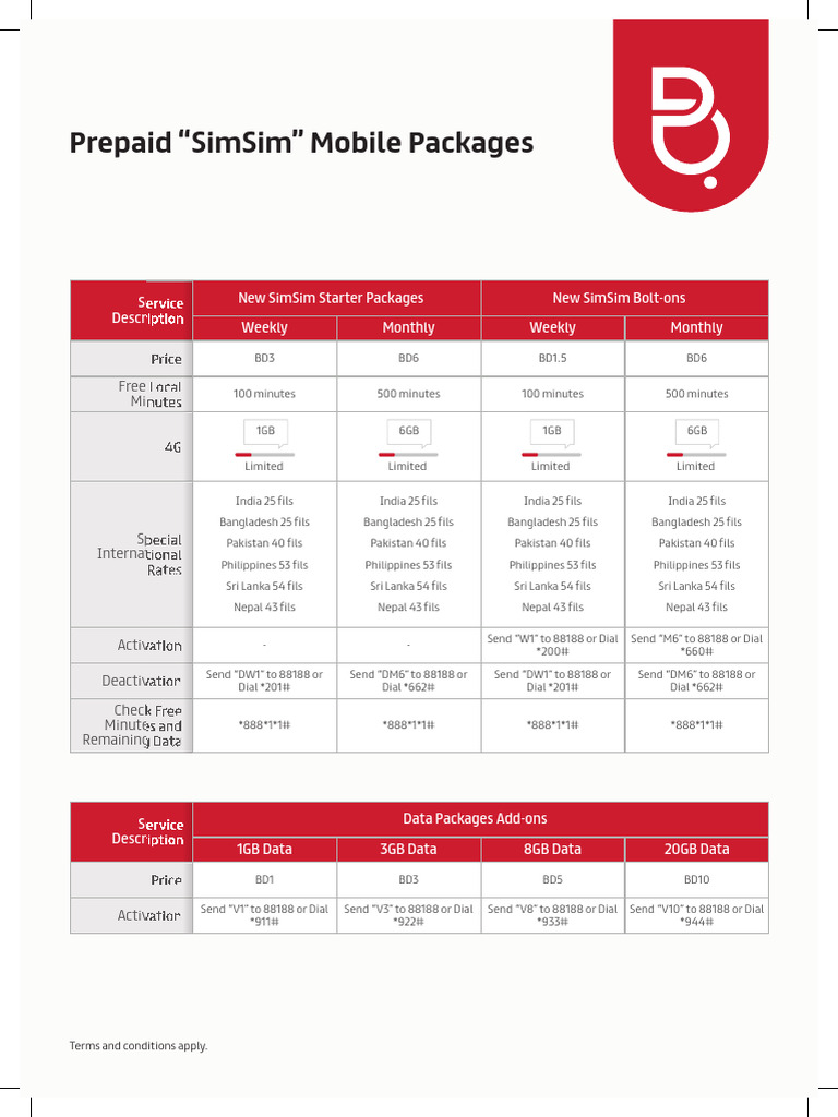 Cheat Sheet Pdf 4 G Computer Networking