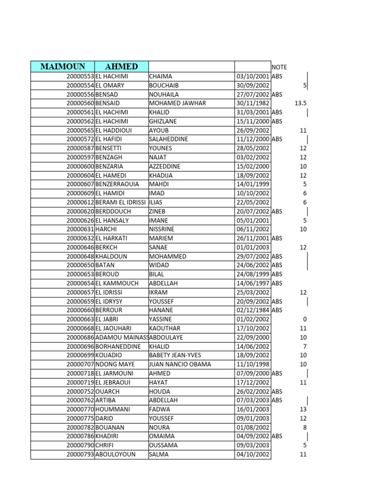 Student Absences and Grades List | PDF