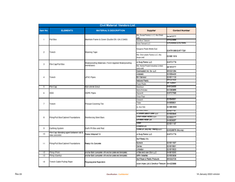 Vendors List-V02 | PDF | Deep Foundation | United Arab Emirates