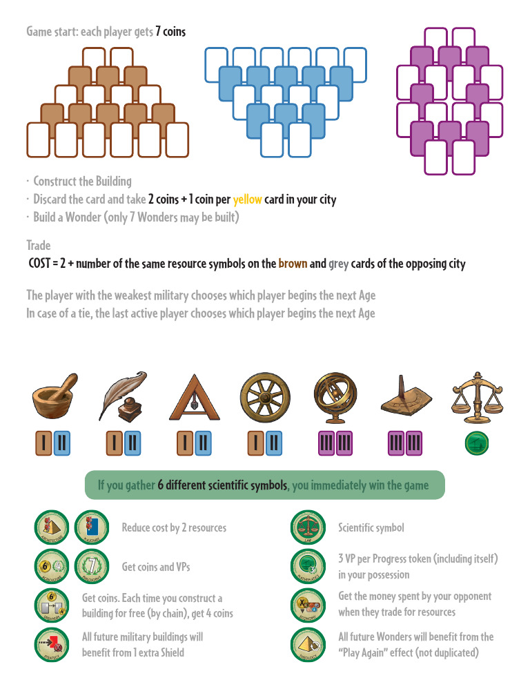 7 Wonders Duel Reference Card v3 | PDF