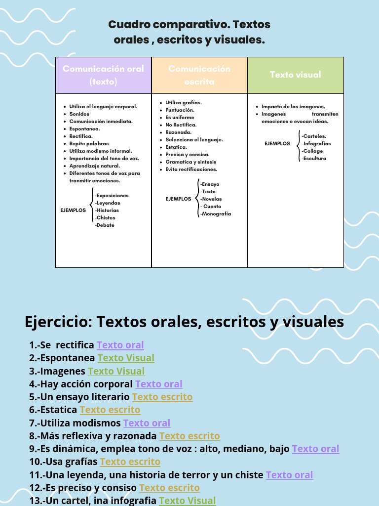 Ejemplos de Textos Orales y Visuales | PDF | Comunicación