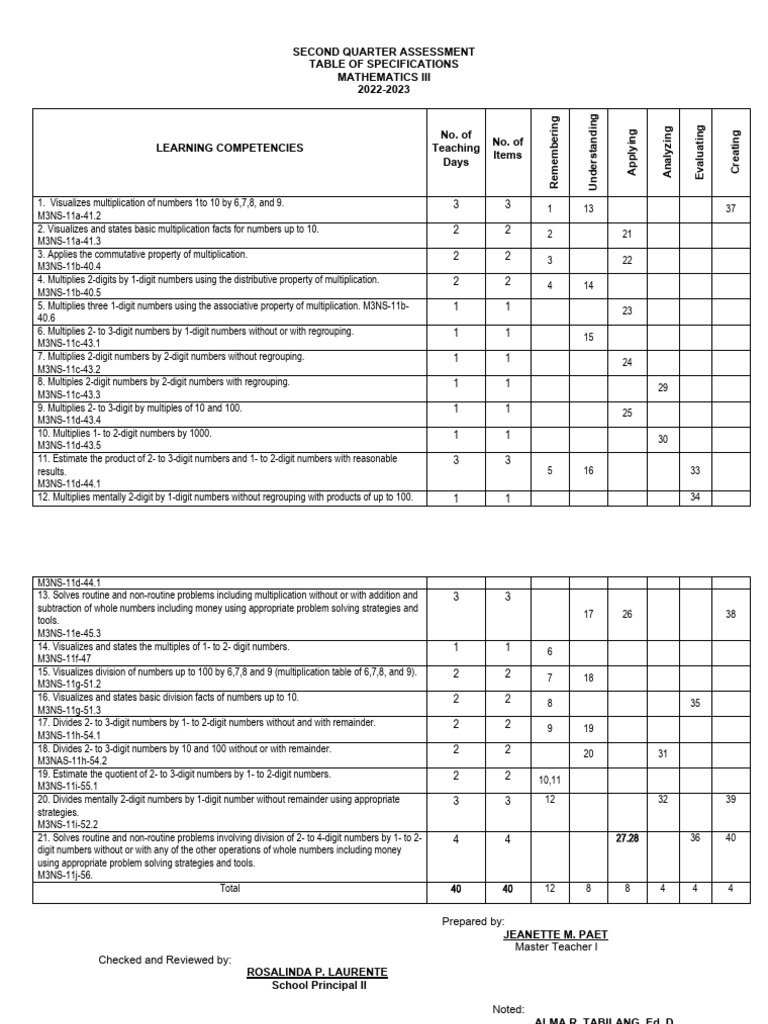 2nd QRTR TOS BLOOMS TAXONOMY1 | PDF | Multiplication | Linguistics