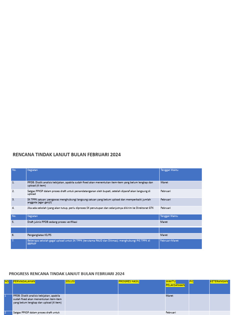 Rapat PMO Daerah 3 APR 2024 (LK & RTL Kab BANDUNG) | PDF