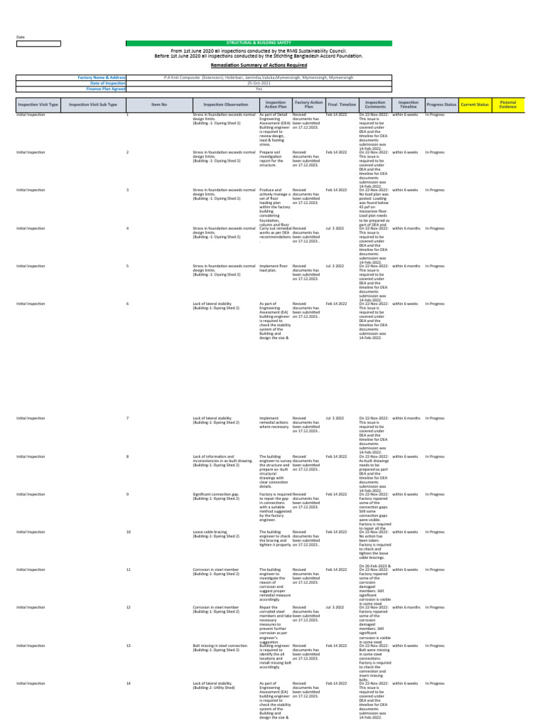 Composite Extension Safety Remediation | PDF | Corrosion | Civil ...