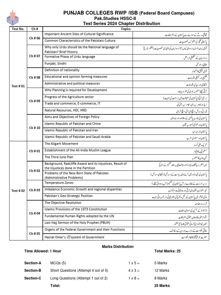 PST Syllabus Test Series 2024 | PDF