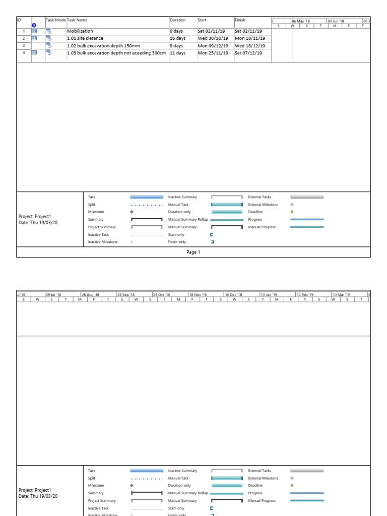 ID Task Mode Task Name Duration Start Finish 1 2 3 4: Project: Project1 Date: Thu 19/03/20 | PDF