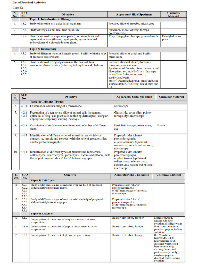 STD 9 Bio Practical Paper 2015 | PDF