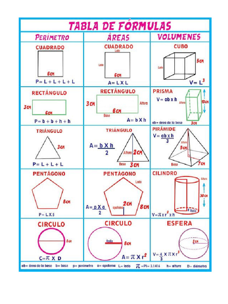 FORMULAS GEOMETRICAS | PDF