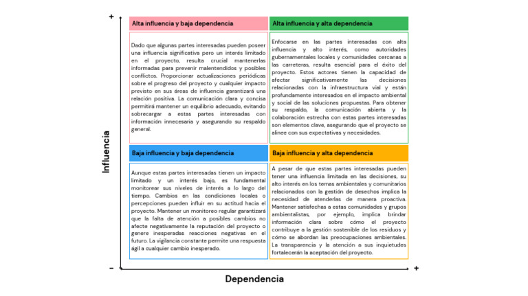 Stakeholder Mapping Whiteboard in Blue Pink Basic Style | PDF | Residuos