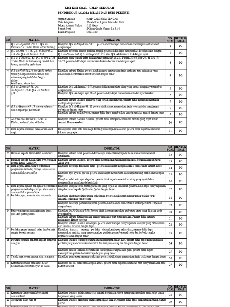 Kisi Kisi Pai Us SMP Lamteng Tp. 2024k.13 | PDF