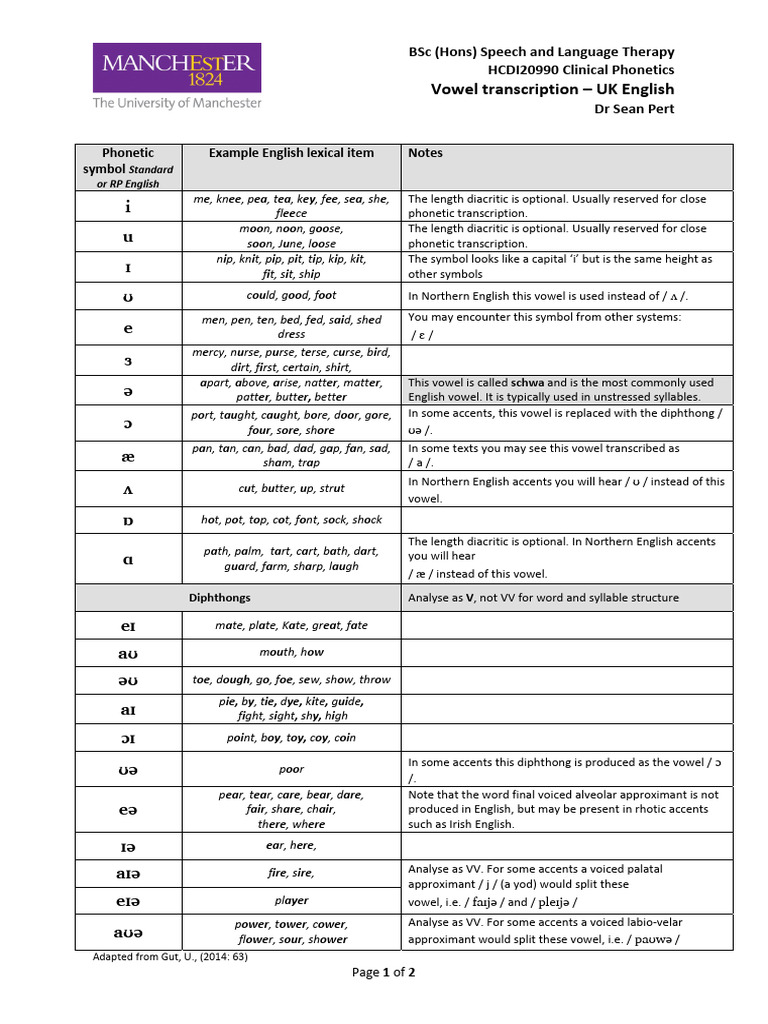 UK English Vowel Transcription Guide | PDF | Stress (Linguistics) | Vowel