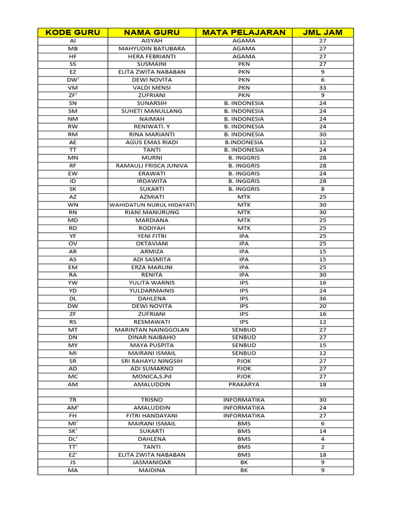 Roster T.P 2023-2024 Genap | PDF