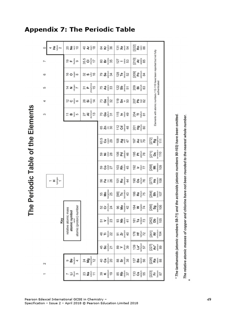 Edexcel International Advanced Level | PDF