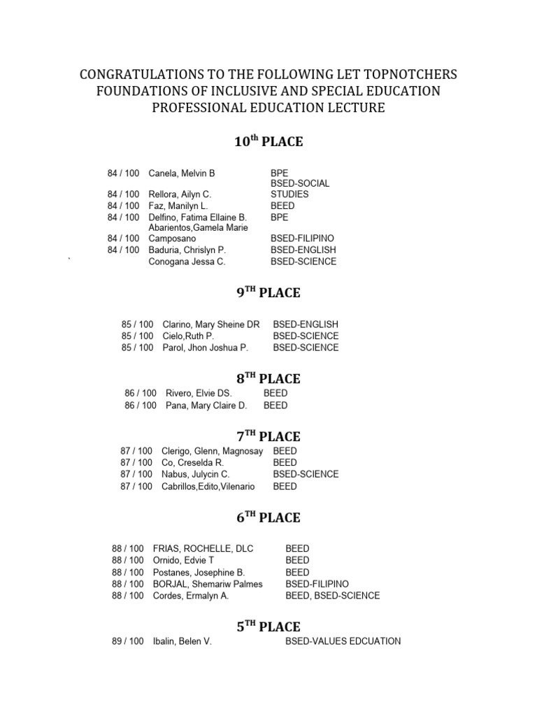 Congratulations To The Following Let Topnotchers | PDF