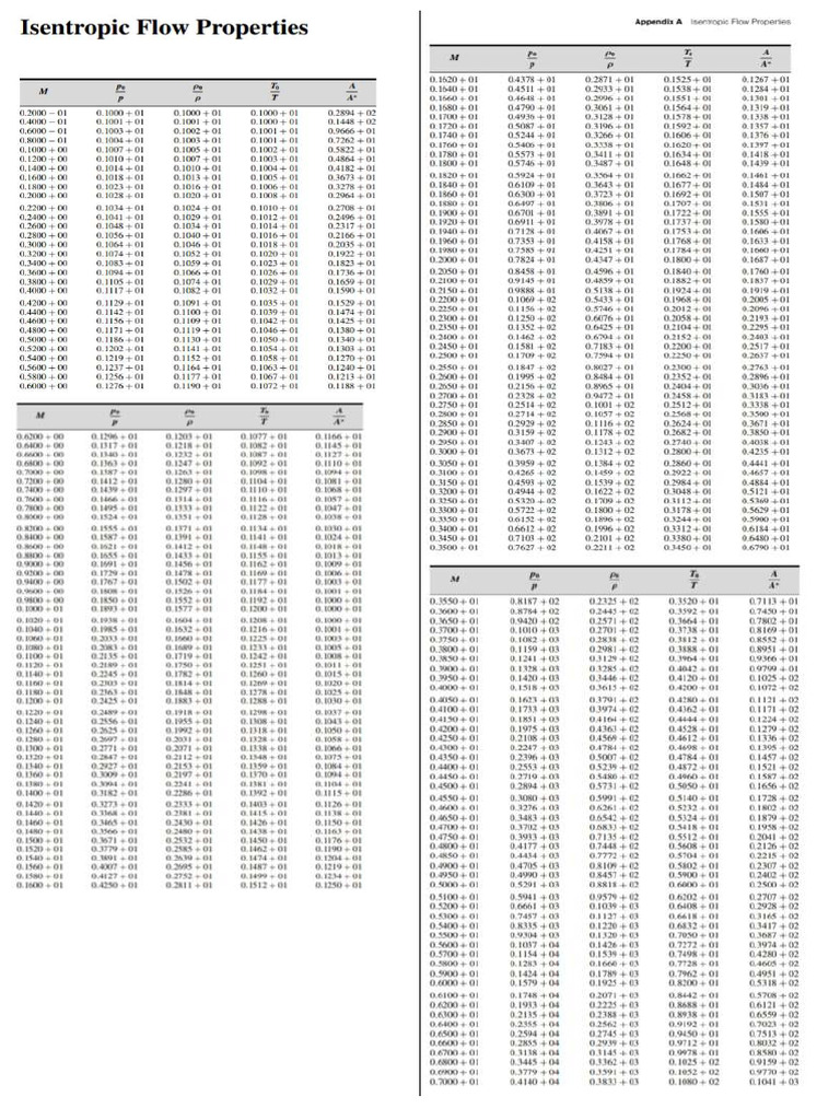 Aerodynamics Table | PDF