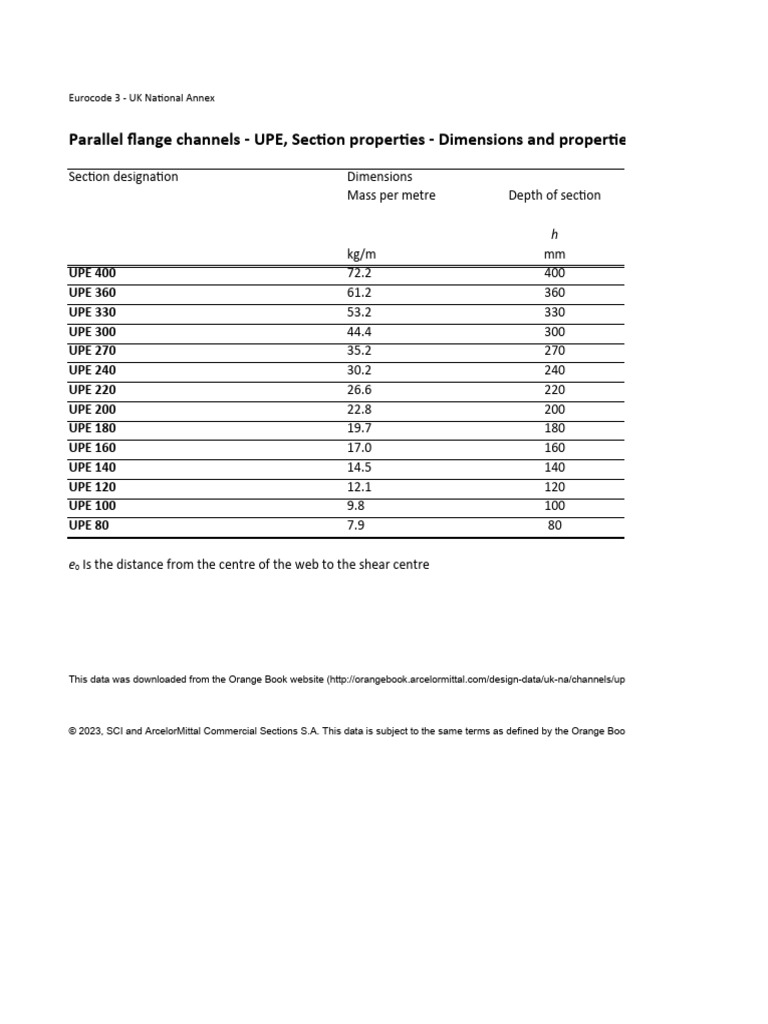 UPE Secpropsdimsprops Eurocode3 UK 16-11-2023 | PDF | Buckling | Solid ...