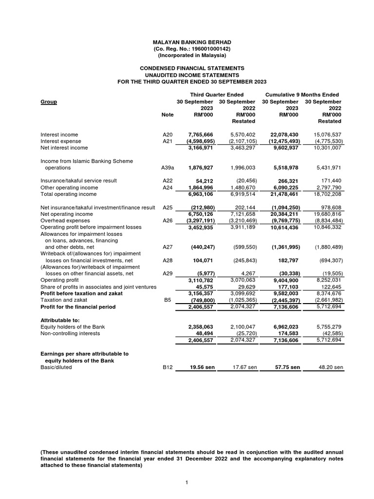 Maybank Group FS - September 2023 (Bursa) | PDF | Equity (Finance ...