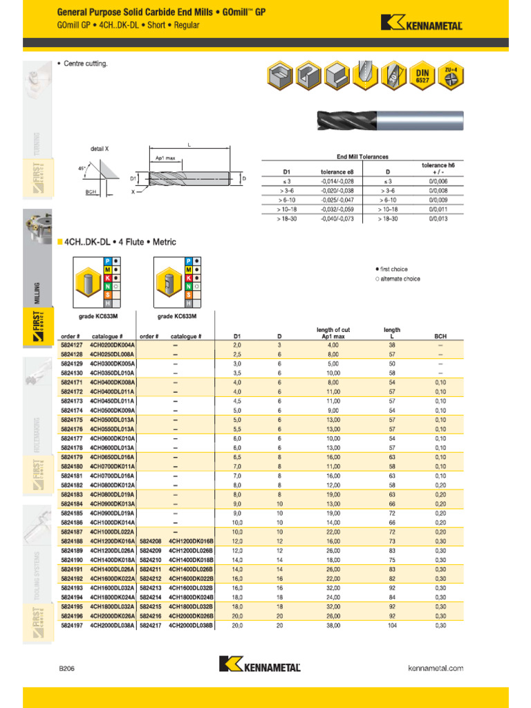 Go Mill 4F BCH | PDF