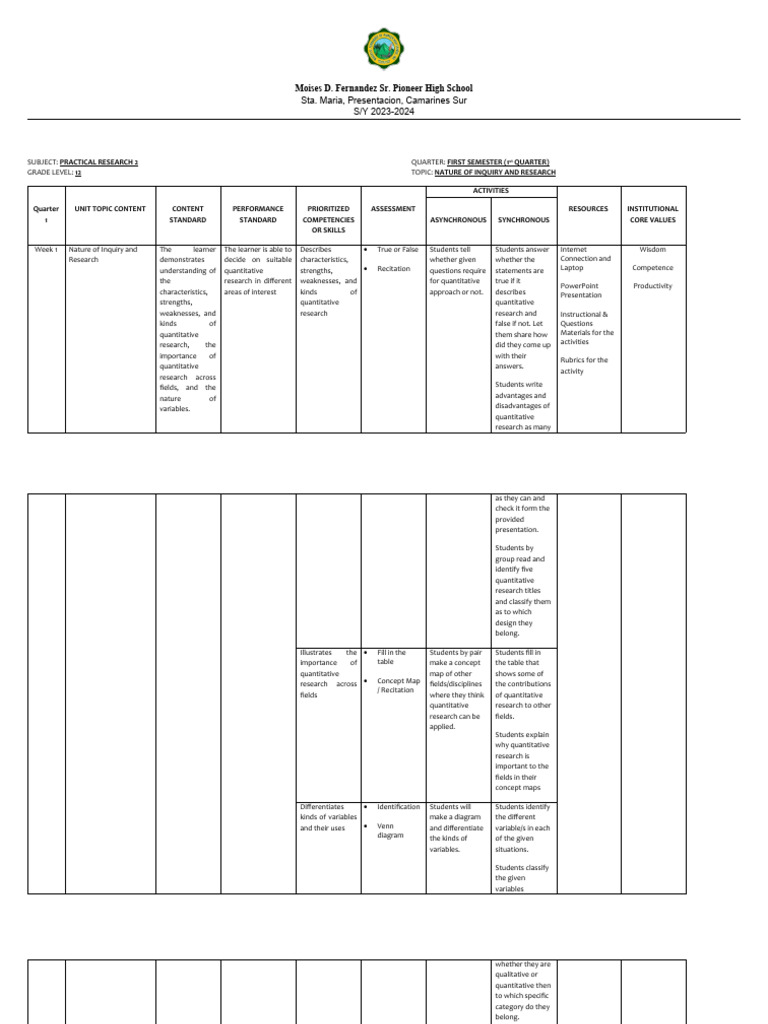 Curriculum Map Practical Research 2 | PDF | Learning | Cognition