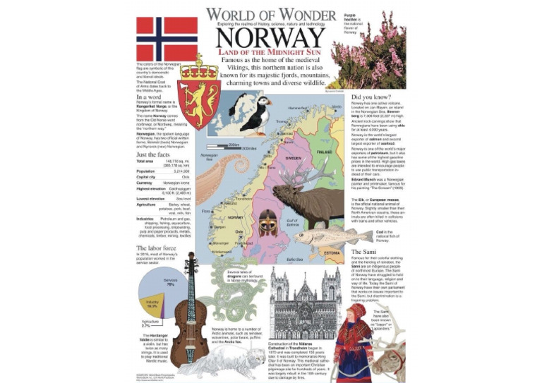 Norway | PDF