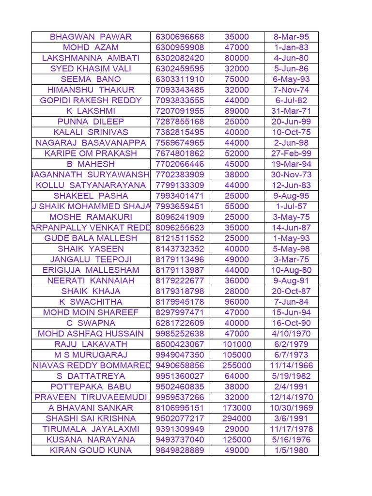 672239098-Cc-Data - XLSX 16 APR 2024 | PDF