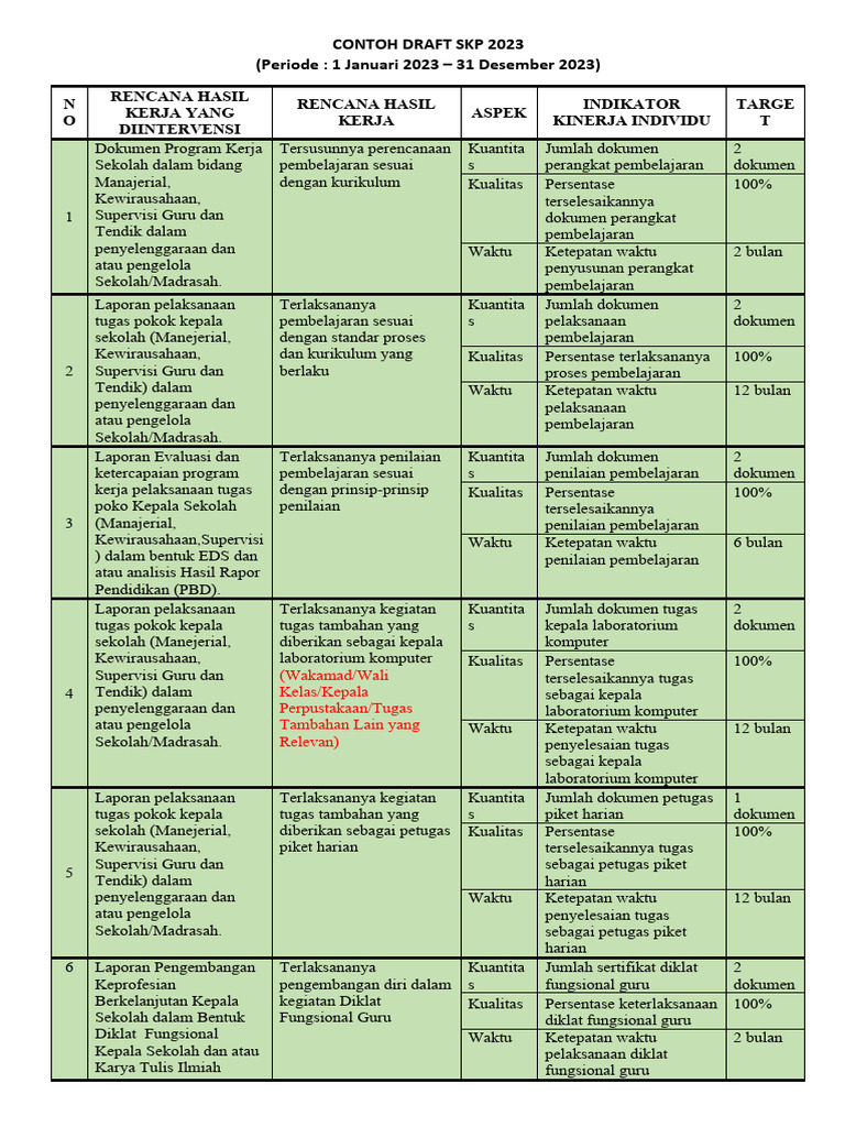 Contoh Draft SKP Kepala Sekolah 2023 | PDF | Karier & Perkembangan