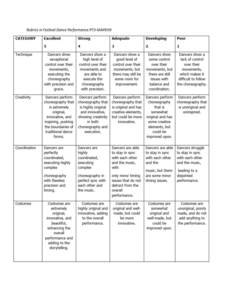 Rubrics in Festival Dance Performance | PDF | Dances | Choreography