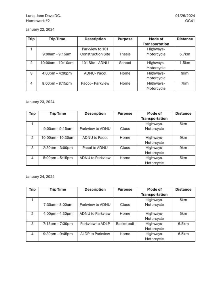 Trip Generation | PDF | Transport | Land Transport