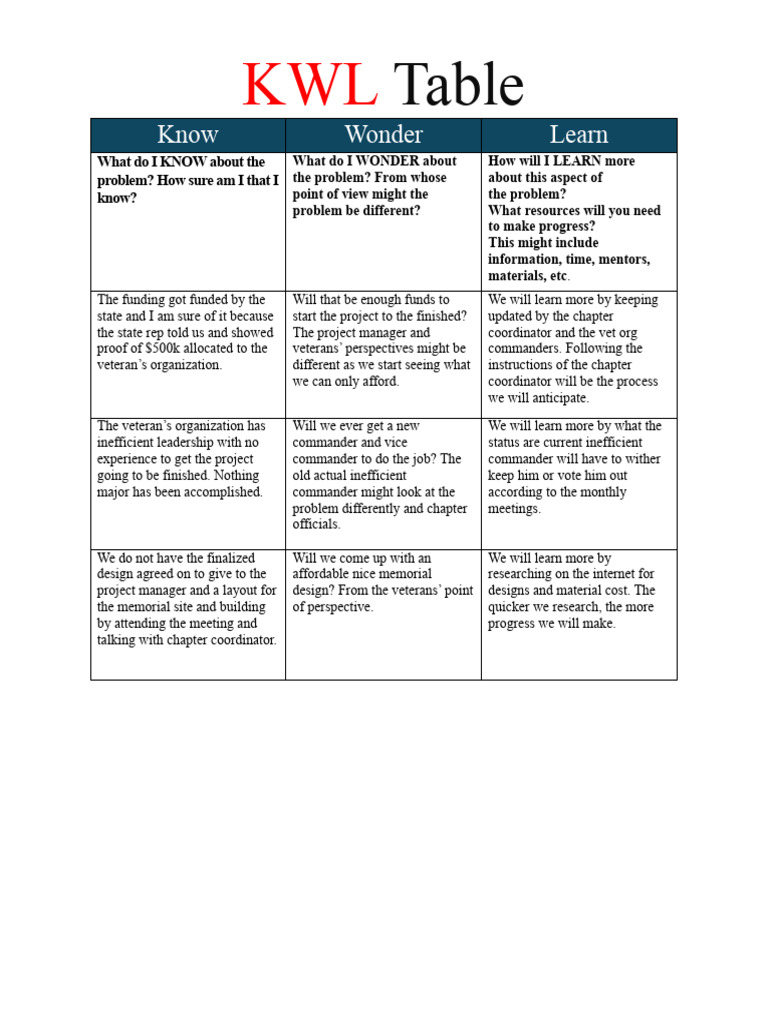 kwl chart | PDF