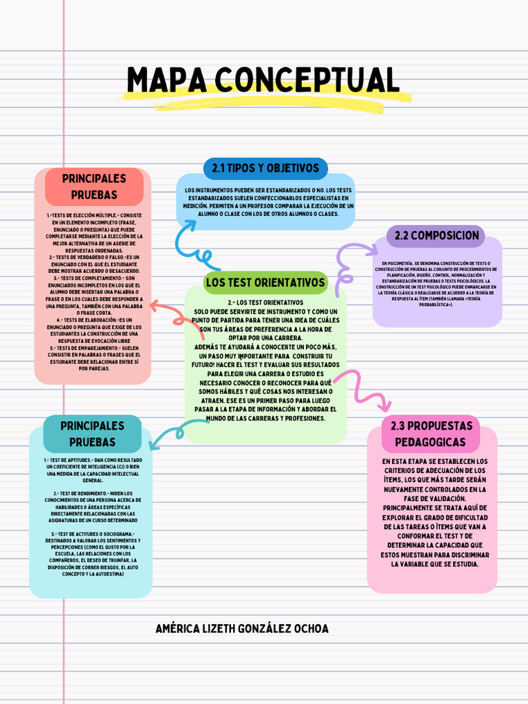Documento A4 Mapa Conceptual Creativo Juvenil Colorido - 20240411 - 222101 - 0000 | Descargar ...