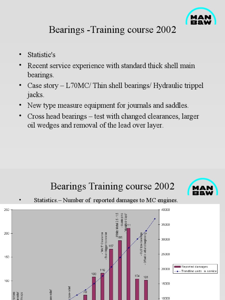 Bearings - Training Course 2002 | PDF | Bearing (Mechanical) | Chemical ...