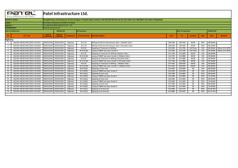 GK Project (PIL) - RFI Summary 29-03-2024 | PDF | Streets And Roads ...