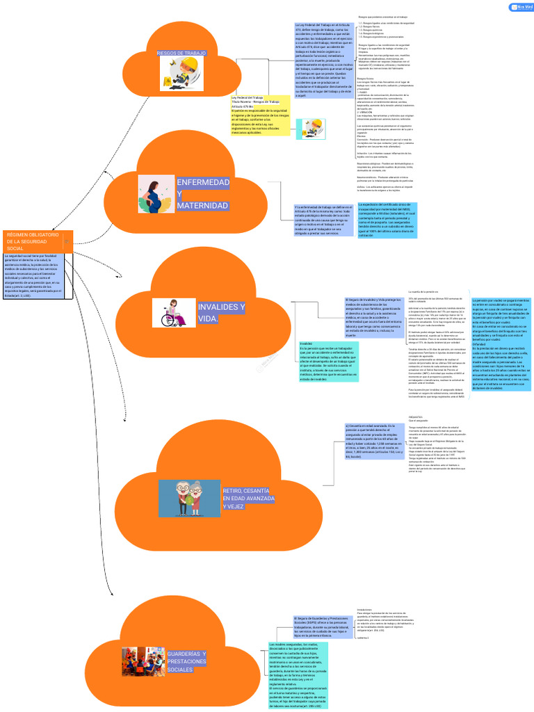 Presentation Map | PDF | Pensión