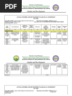 Sample GAD PLAN AND BUDGET | PDF