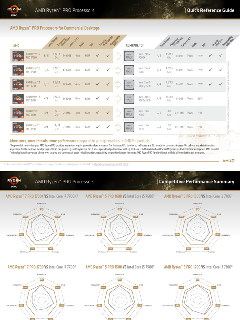RZP QRG | Download Free PDF | Intel | Integrated Circuit