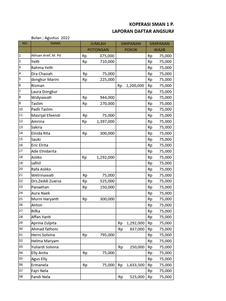 laporan bulanan koperasi Agustus 2022 | PDF