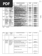 MATH MELCs Grade 9 PDF | PDF | Trigonometric Functions | Quadratic Equation