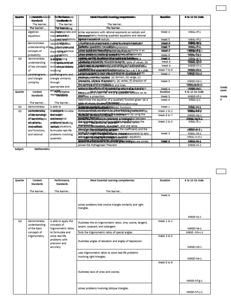 math 9 of Final-K-to-12-MELCS-with-CG-Codes-Copy | PDF | Trigonometric ...
