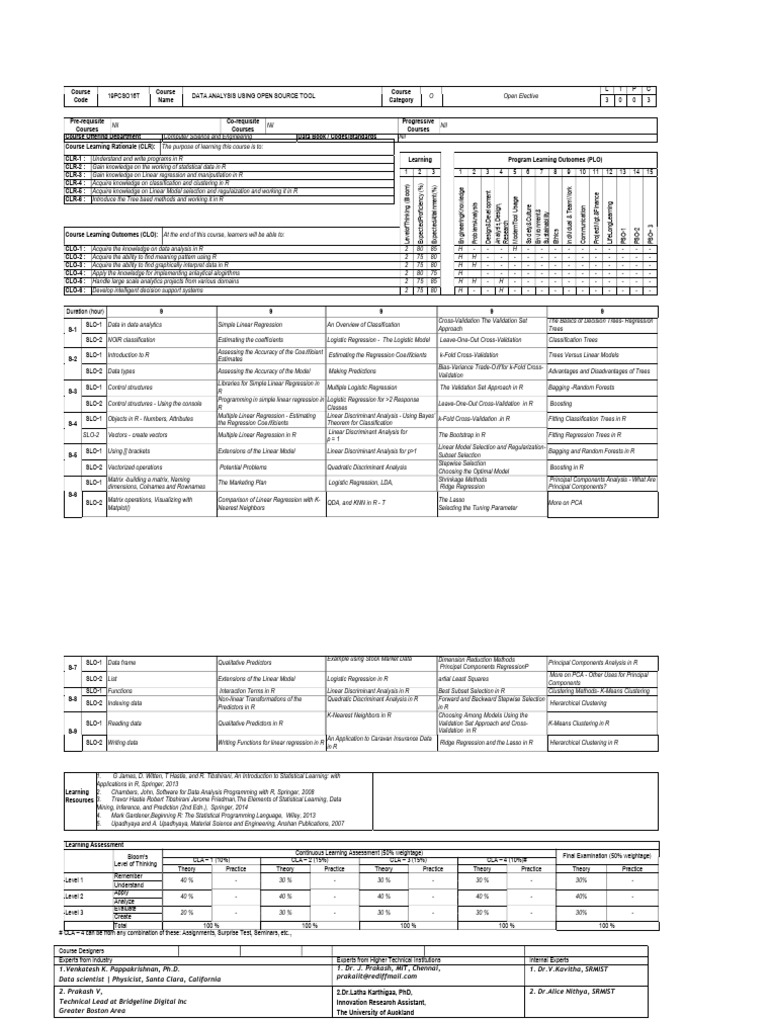 PT CSE 2019 Curriculum and Syllabus | PDF | Linear Regression | Cross Validation (Statistics)